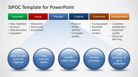 Process Map PowerPoint Templates