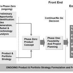 Three Phases FEI Model Download Scientific Diagram