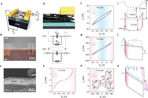 Neuromorphic Device Based On Silicon Nanosheets Research Communities By Springer Nature