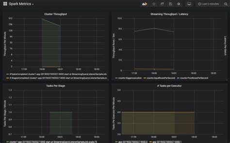 Subhasish G On Linkedin Microsoft Azure Azuredatabricks Grafana