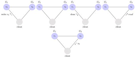 how database replication works under the hood by readyset medium