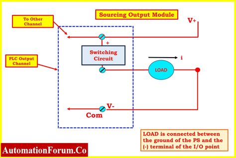 Sinking And Sourcing Which Connection Is Best For Your Plc 5
