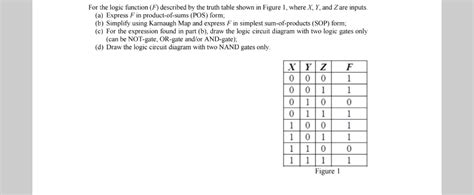Solved For The Logic Function F Described By The Truth