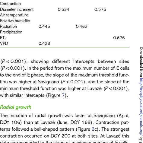 Principal Components Eigenvalues 1 Percentage Of Vari Ance
