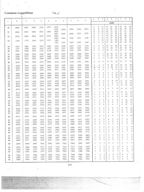mathematical tables pdf