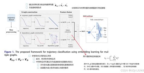 论文目录3：大模型时代（2023）leveraging Language Foundation Models For Humanmob Csdn博客