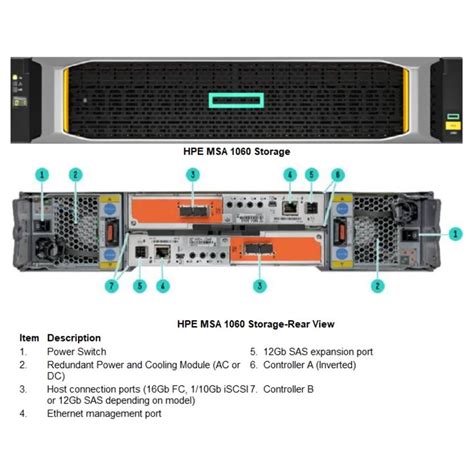 Storage Hpe Msa 1060 10gbase T Iscsi Sff Nerdstore Informática