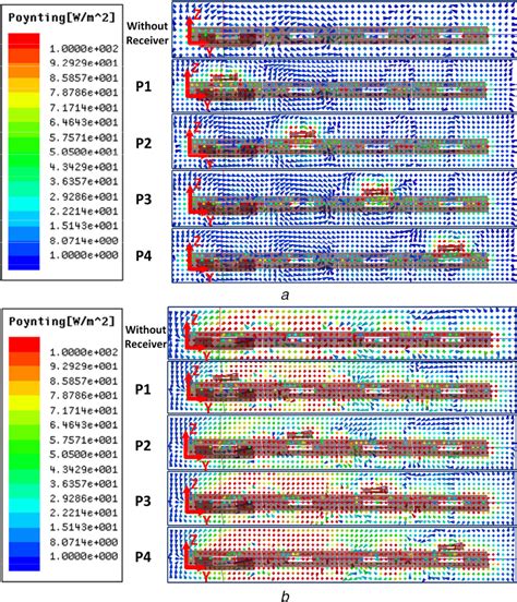 hfss simulation results of the poynting vector of the em field for a