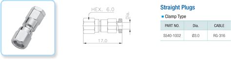 Smc Coaxial Connectors By Isotec