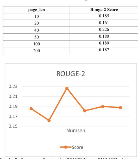Figure 2 From Extractive Text Summarization Using Neural Networks