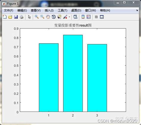 视觉机器学习20讲 Matlab源码示例（3） 回归学习算法 知乎