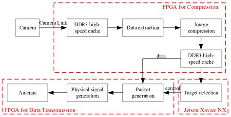 Future Internet Free Full Text Research On Spaceborne Target Detection Based On Yolov5 And