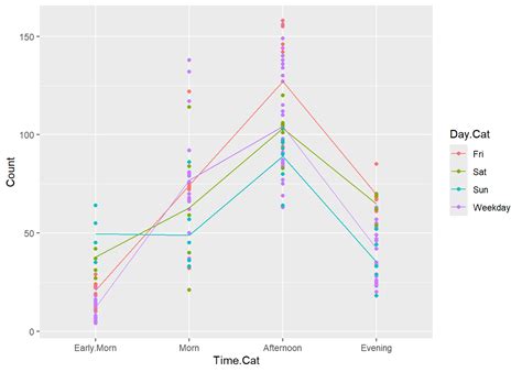 Dataanalysisiinotes 8 Model Eval