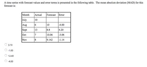 solved a time series with forecast values and error terms is