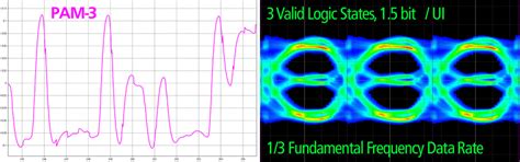 Pam3 Modulation Example 8 Download Scientific Diagram