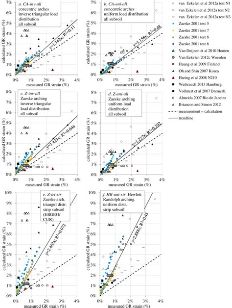 27 Comparison Of Measured Gr Strains With Results Of Analytical