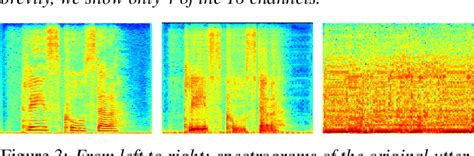 Figure From End To End Zero Shot Voice Conversion With Location Variable Convolutions