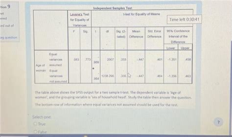 Solved The Table Above Shows The Spss Output For A Two