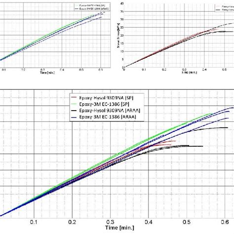 Shear Strength Of The Single Lap Joints Download Scientific Diagram