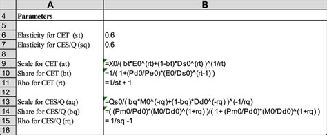 Parameter Calibration Of The “1 2 3” Model Download Scientific Diagram