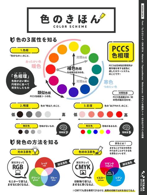 色相環の覚え方から学ぶ！やさしい色彩の勉強【プロが解説】 Miyama Official Web Banner Design