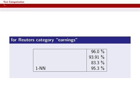 Text Categorization Pdf Databases Computer Software And Applications