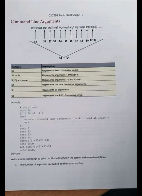 Solved Csc292 ﻿bash Shell Script 1command Line