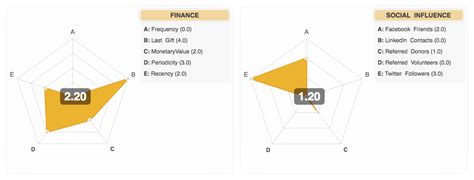 Build Powerful Setup Apps With The All New Apex Metadata Api