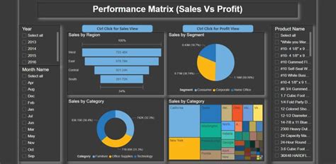 Divya Kapoor On Linkedin Powerbi Datavisualization Analytics Businessintelligence…