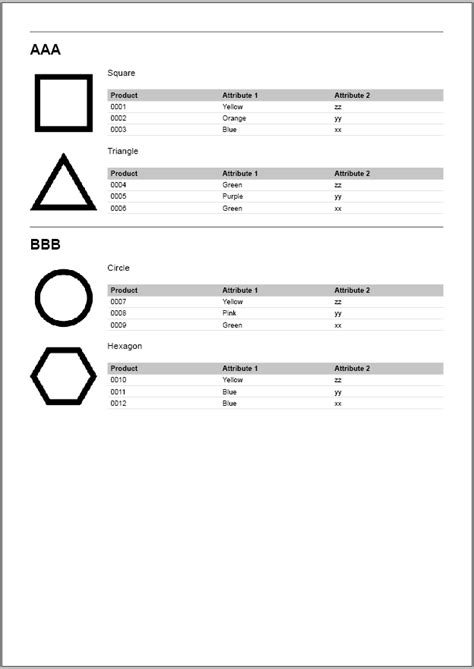 EasyCatalog Tutorial Getting Started Pagination