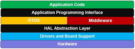 Stm32f3xxhal Vs Stm32f3 · Issue 794 · Stm32 Rsstm32 Rs · Github