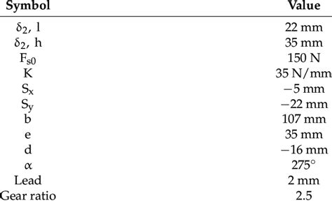 parameters for linear implementation download scientific diagram