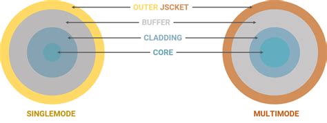 unlock advanced arduino projects the secrets of optical fiber cable