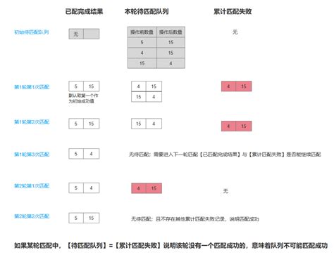 挺有意思的经历，判断一组无序组合是否能首尾相连串起来 染卷blog