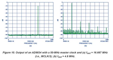 Choose A Suitable DDS For Arbitrary Waveform Generation Q A High Speed DACs EngineerZone