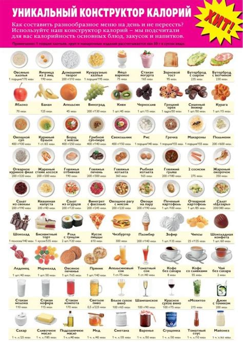 Здоровый образ жизни Диета и питание Здоровое питание Питание