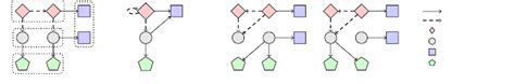 Estimating The Cardinality Of Conjunctive Queries Over Rdf Data Using