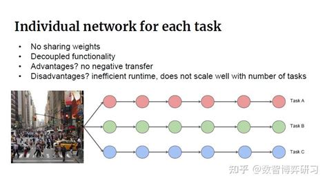 元学习（meta learning） 知乎