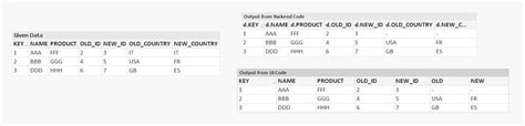 Solved Show Column If Two Strings Are Equal Page 2 Qlik Community
