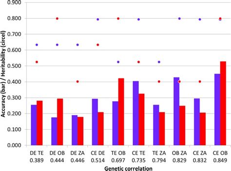 Genomic Prediction Models For Grain Yield Of Spring Bread Wheat In