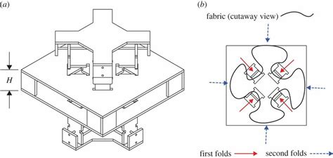 Offset Cross Mechanism And Fold Sequence With A Isometric View Of Download Scientific
