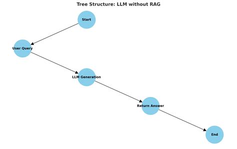RAG Vs Agentic RAG A Comprehensive Guide Analytics Vidhya