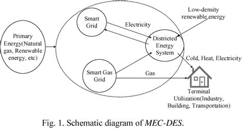 Figure 2 From Modeling Of Distributed Energy System With Multiple
