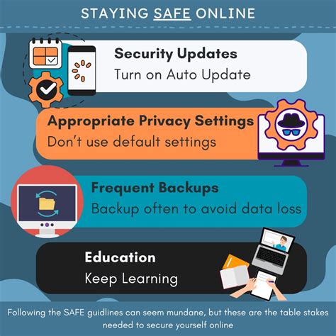 Matthew Meis Mba On Linkedin Cybersecurity Cybersecurityawareness Cybersecurityawarenessmonth…