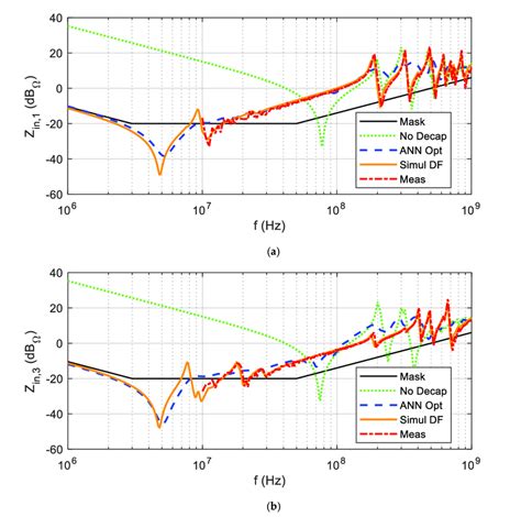 Assembled Pcb And Identification Of The 10 Decap Locations Download Scientific Diagram