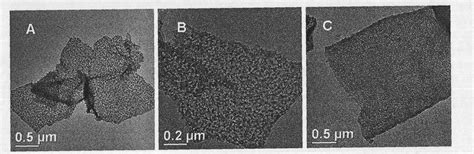 Graphene Organic Acid Doped Polyaniline Composite Material And Preparation Method Thereof