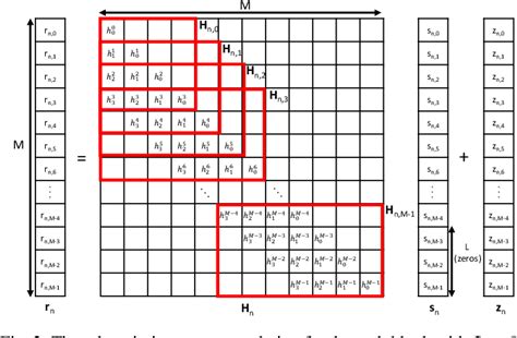 Figure 1 From Parallel Encoded Orthogonal Delay Doppler Division Multiplexing With Successive