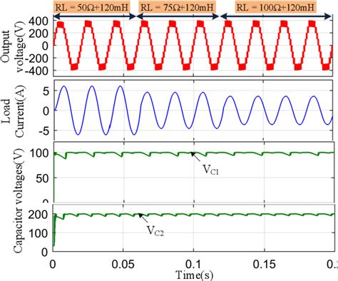 Figure 9 From A New Nine Level Switched Capacitor Based Inverter With Quadruple Boosting Ability