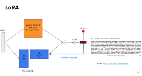 Parameter Efficient Fine Tuning: LoRA and QLoRA - Blog by RZ