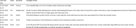 Example Tweets With Negative Sentiments Circulated Within Linear Stage